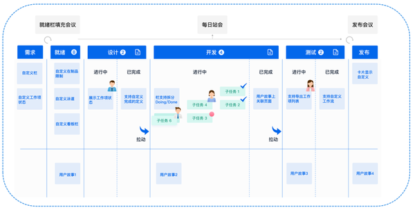 PingCode 如何进行看板项目管理？PingCode 看板管理指南 - 知乎