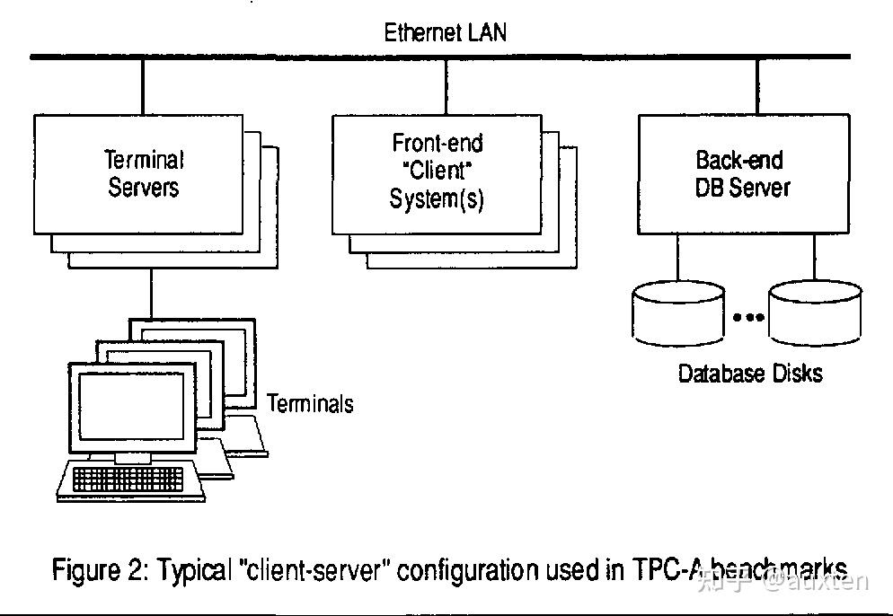 TPC-C 的前生今世 - 知乎