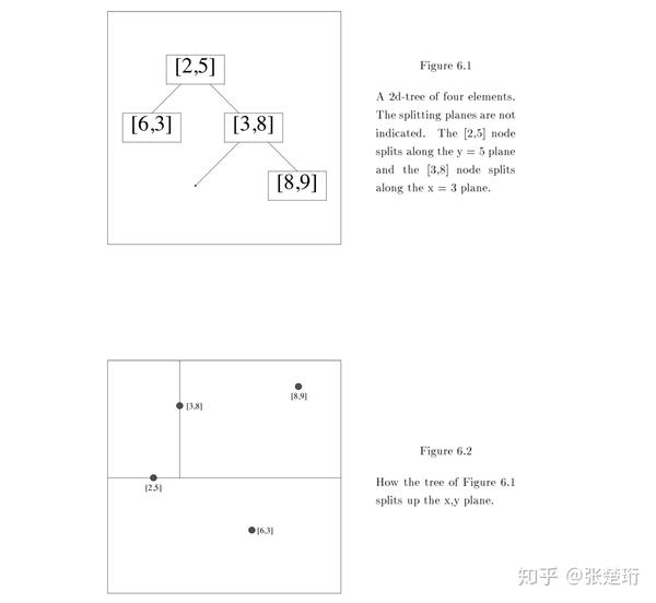 【算法】kd-tree - 知乎