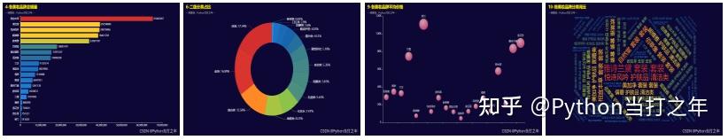 源码下载 | Python可视化系列文章资源(源码+数据) - 知乎