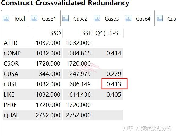 带你计算 Effect Size q2 in SMARTPLS - 知乎