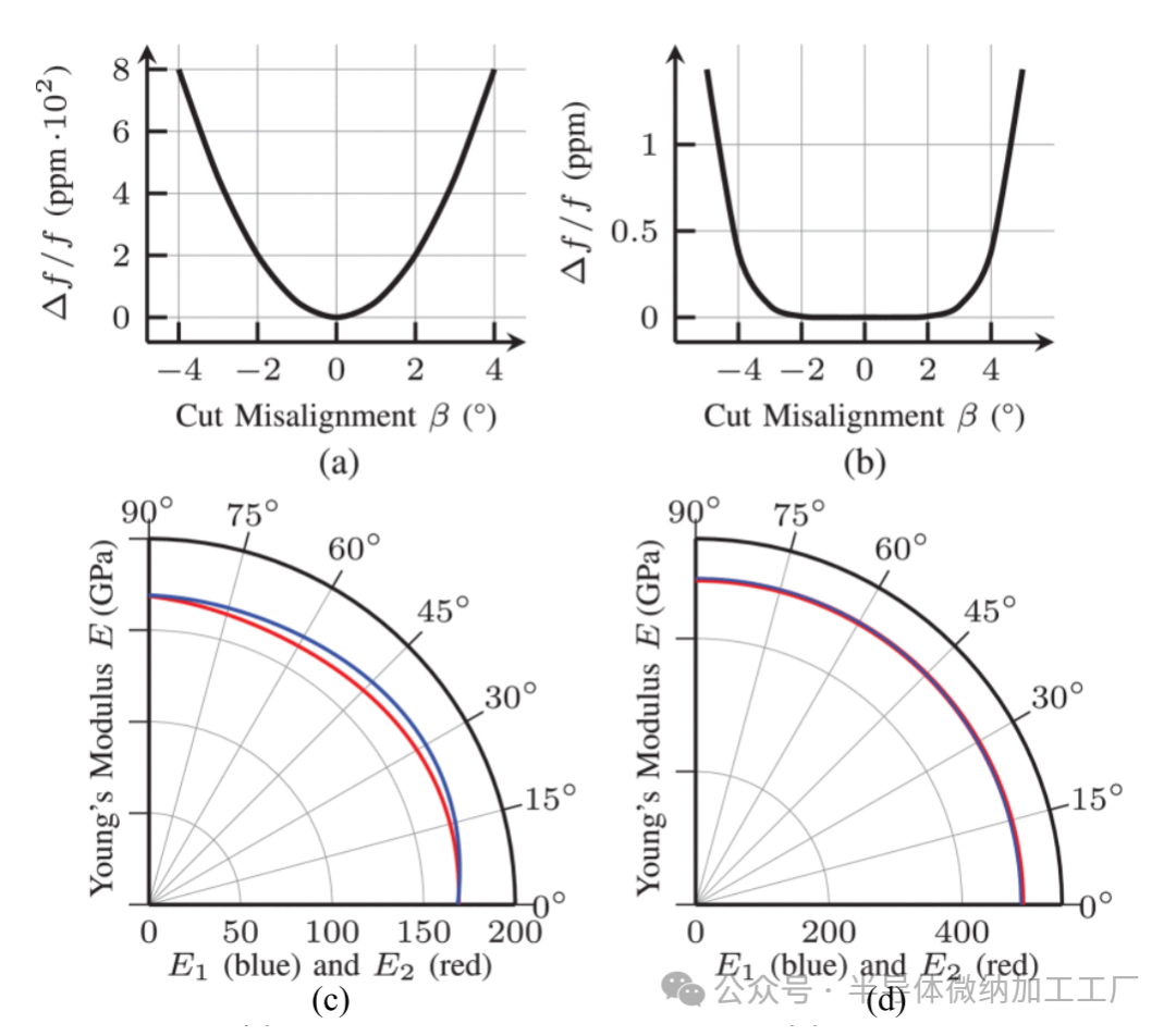 SICOI复合衬底应用--4H-碳化硅作为 MEMS 声学材料 - 知乎