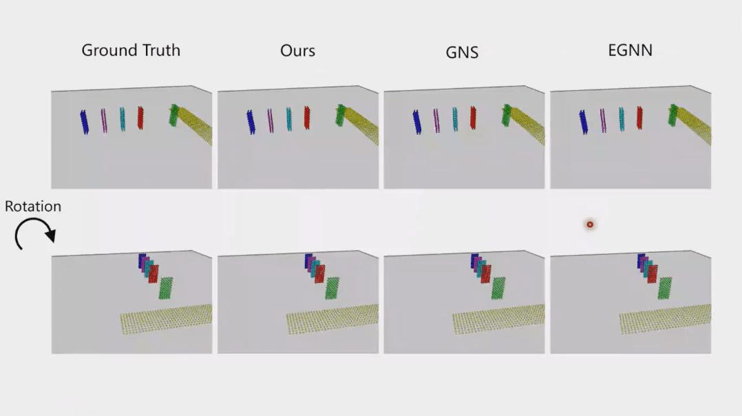 图神经网络在科学领域的应用 - 知乎