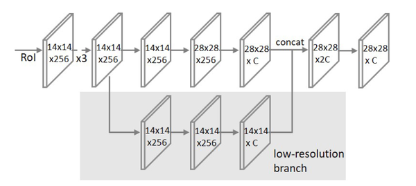 Noisy Boundaries: Lemon or Lemonade for Semi-supervised Instance Segmentation? 论文阅读 - 知乎