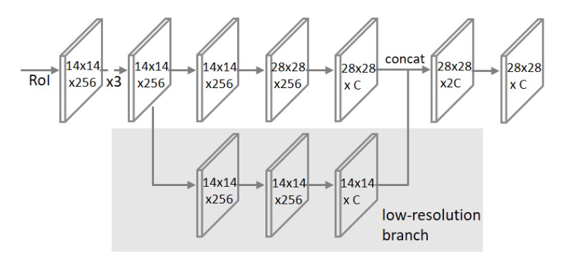 Noisy Boundaries: Lemon or Lemonade for Semi-supervised Instance Segmentation? 论文阅读 - 知乎
