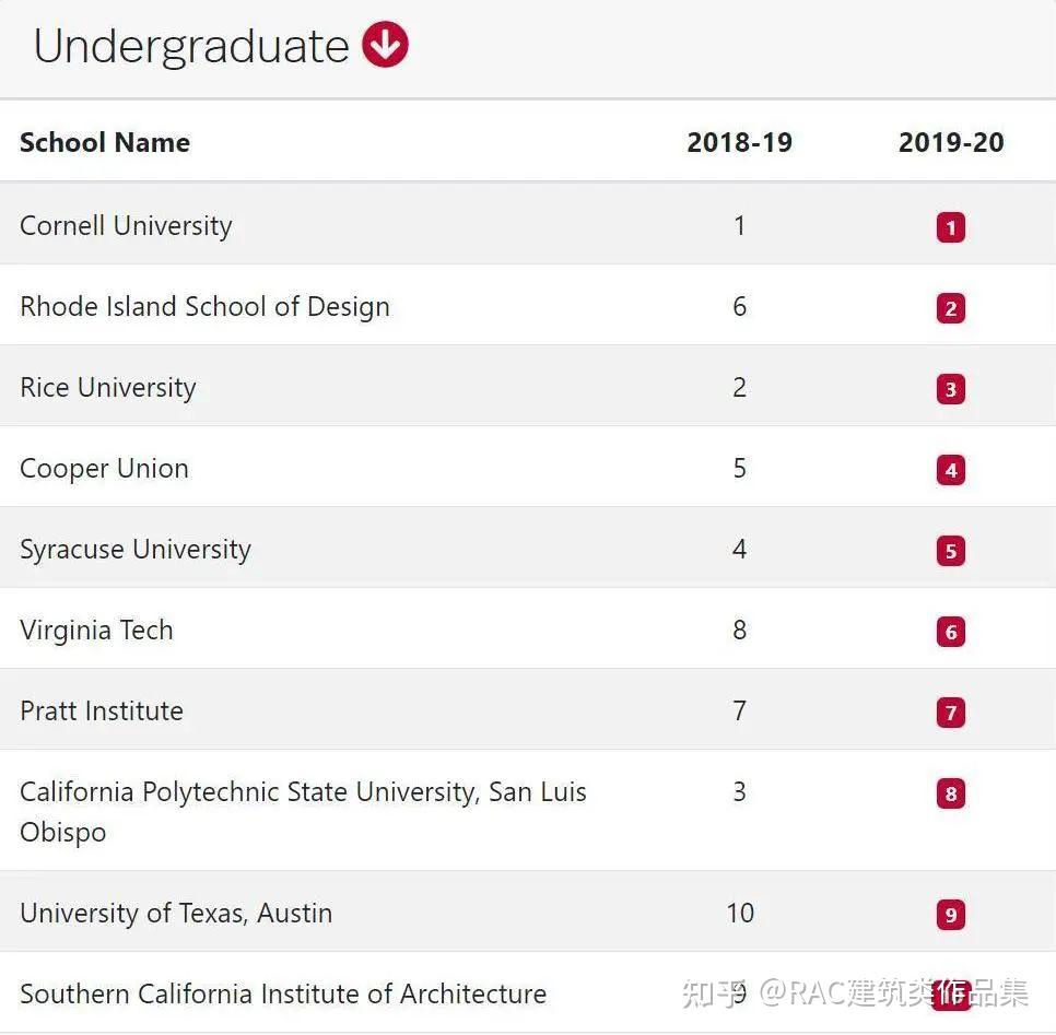 从SCI-Arc看穿作品集审核流程！ - 知乎