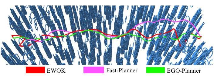 EGO-Planner算法调研和应用 - 知乎