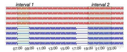 时间序列分类@Fast and accurate time series classification through supervised ...
