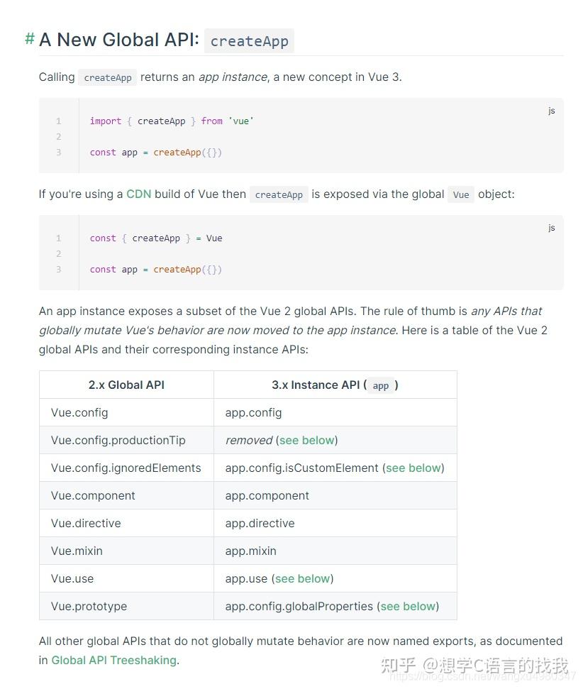 vue2.6+ant-design-vue1.7.3 升级 Vue3.0.11 + antd-vue2.1.2 - 知乎