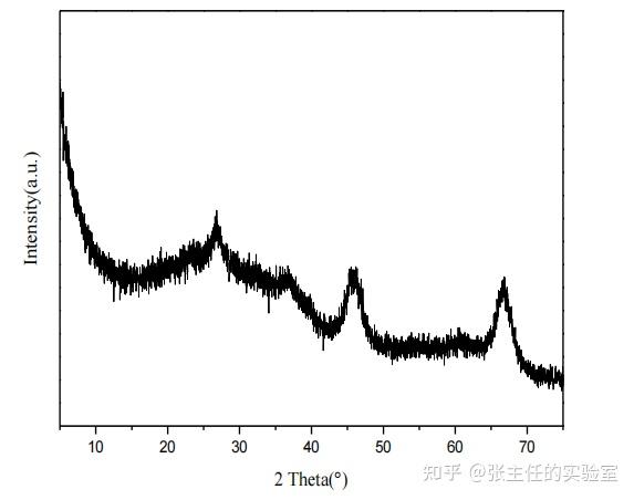 蒽在 NiMo/ Al2O3催化剂上的加氢反应规律研究 - 知乎