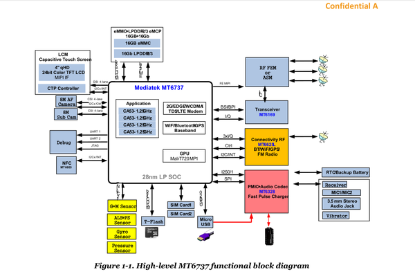 MTK6737处理器，MT6737芯片技术资料 - 知乎