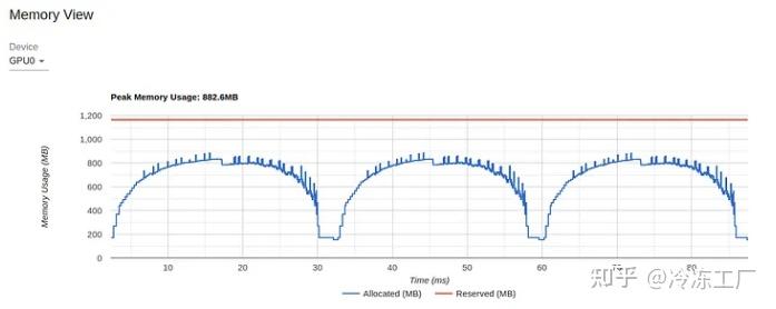PyTorch模型性能分析与优化 - 知乎