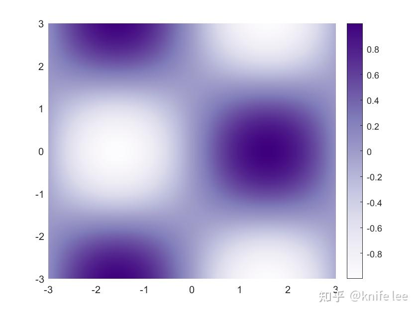 MATLAB如何自定义颜色图（colormap） - 知乎