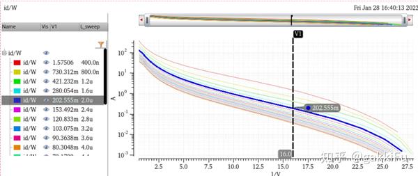 5-T OTA的设计与仿真 - 知乎