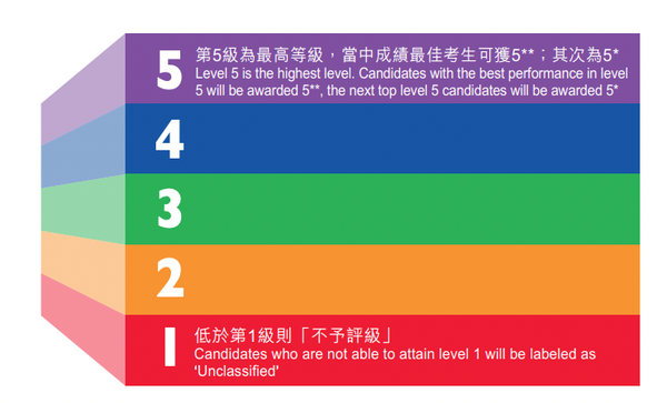 参加香港DSE，开启考学新赛道！ - 知乎