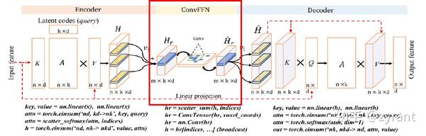 CVPR2022-Voxel Set Transformer: A Set-to-Set Approach to 3D Object Detection from Point Clouds - 知乎