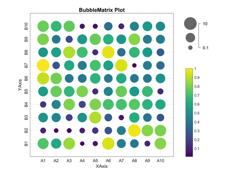 Matlab论文插图绘制模板第48期—平行坐标图（Parallelplot） - 知乎