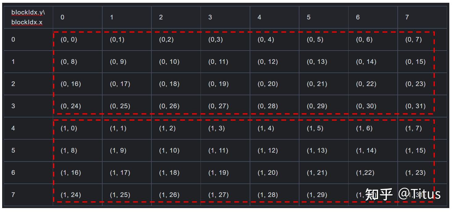 cutlass swizzle机制解析（二） - 知乎