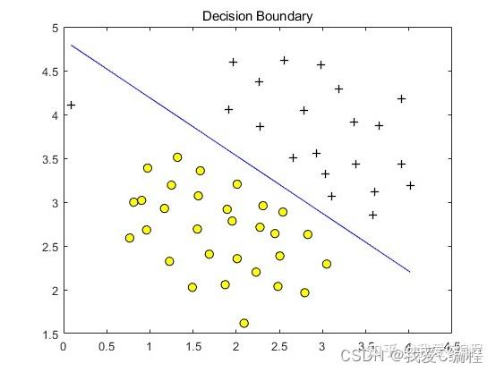 基于matlab的SVM支持向量机分类仿真,核函数采用RBF函数 - 知乎