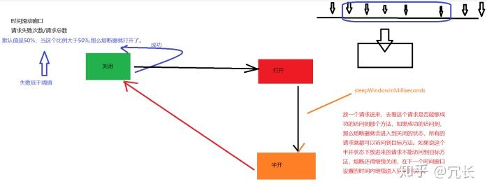 Hystrix熔断器 - 知乎