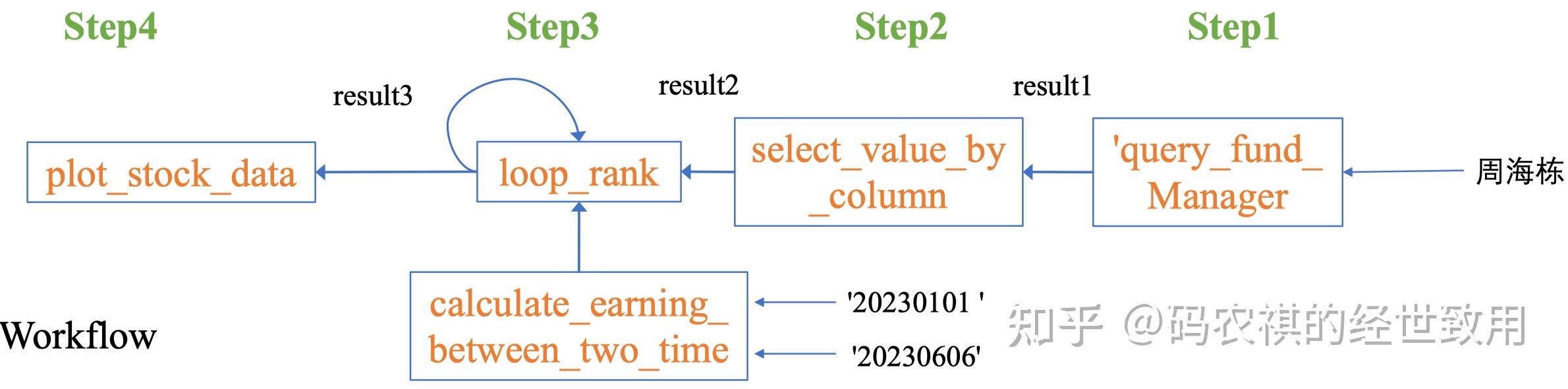 Data-Copilot: 大语言模型做你最贴心省事的数据助手 - 知乎