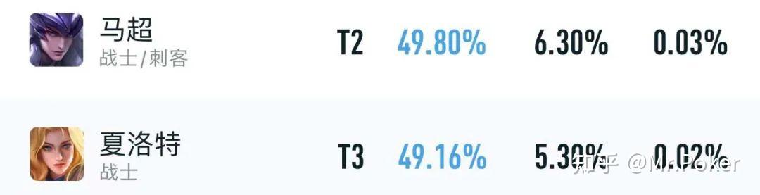 S34赛季仅开启三天，又出现了四位T0级恶霸，新版攻速鞋确实香！ - 知乎