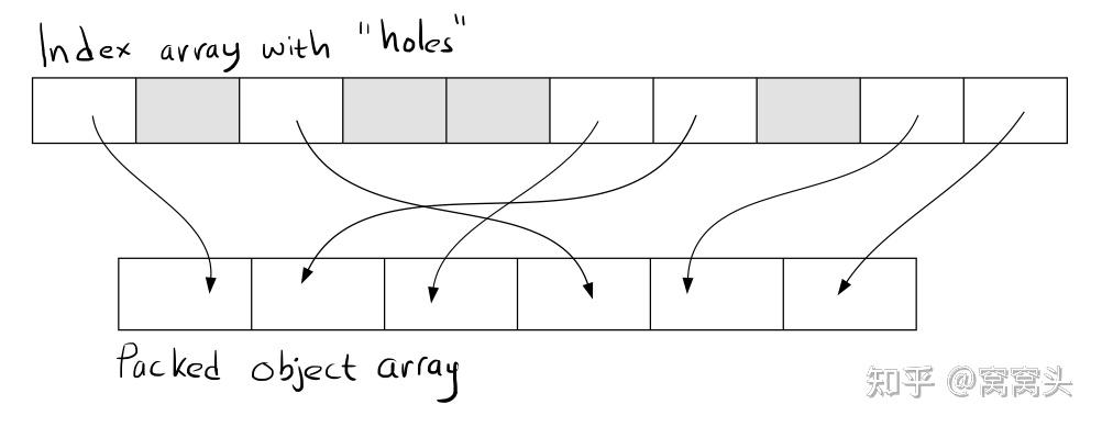 安利一个Rust Game Engine：Bevy--ECS部分 - 知乎