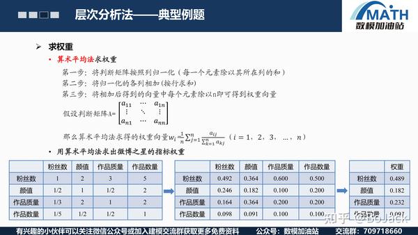 数学建模算法-层次分析法（AHP）模型讲解及代码 - 知乎