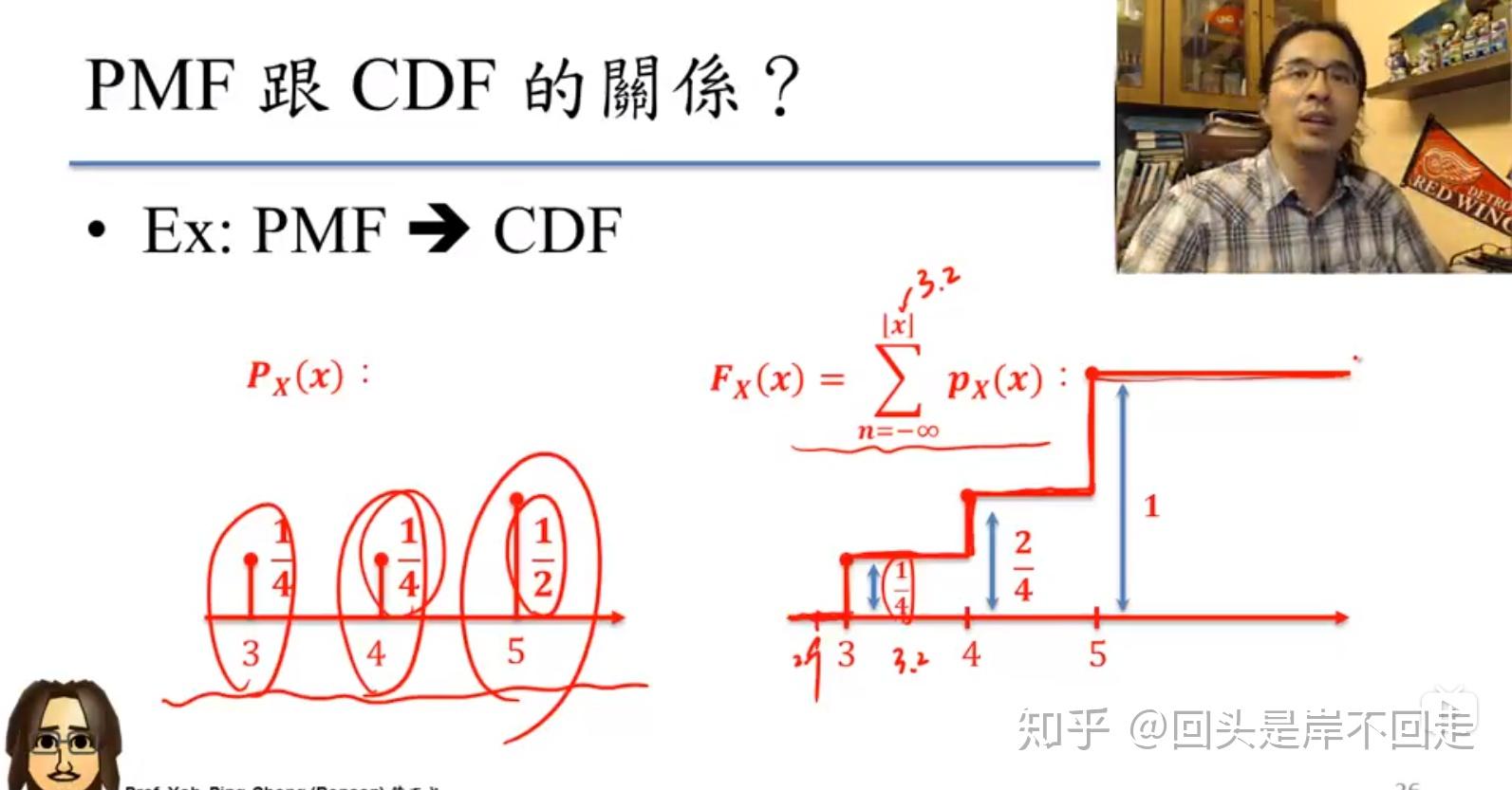 （草稿）4、随机变数RV、CDF、PMF、PDF - 知乎