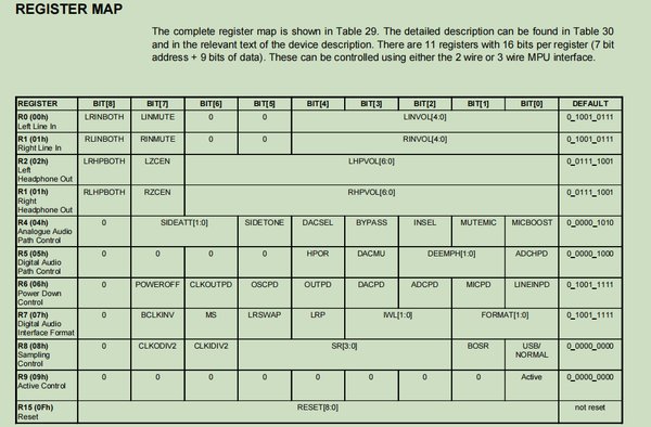 代码解读：FPGA控制WM8731芯片输出音频正弦波 - 知乎