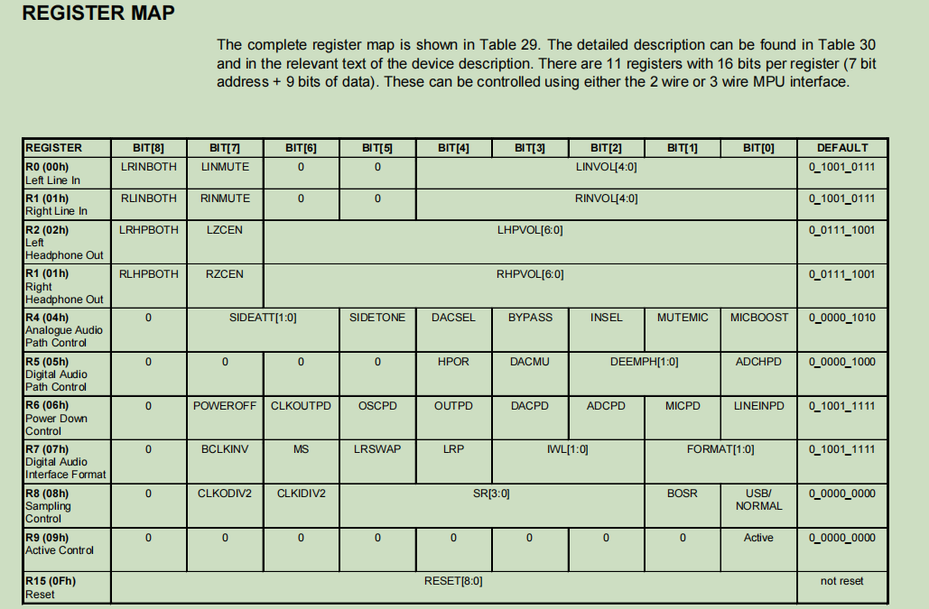 代码解读：FPGA控制WM8731芯片输出音频正弦波 - 知乎
