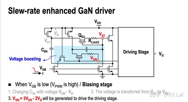 ISSCC2021：GaN Gate Driver with Segmented Driving Technique - 知乎