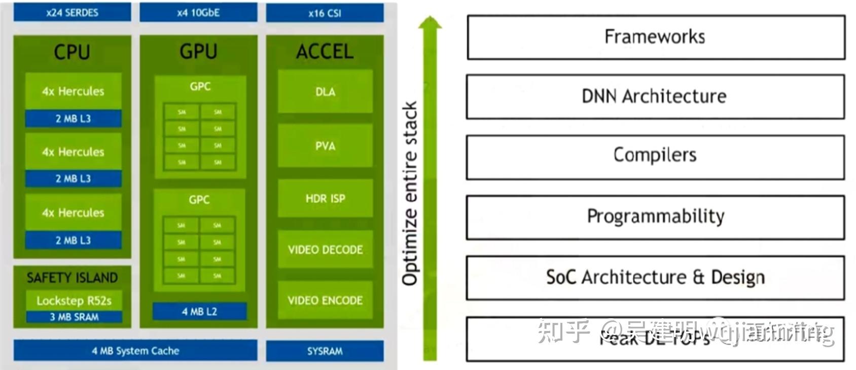 英伟达ADAS芯片软件与架构设计分析 - 知乎