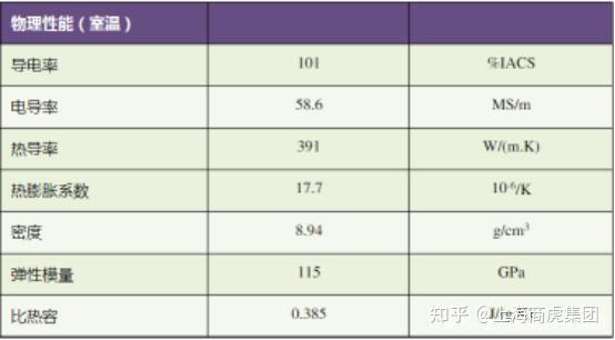 c10100无氧铜c10100是什么材料 - 知乎