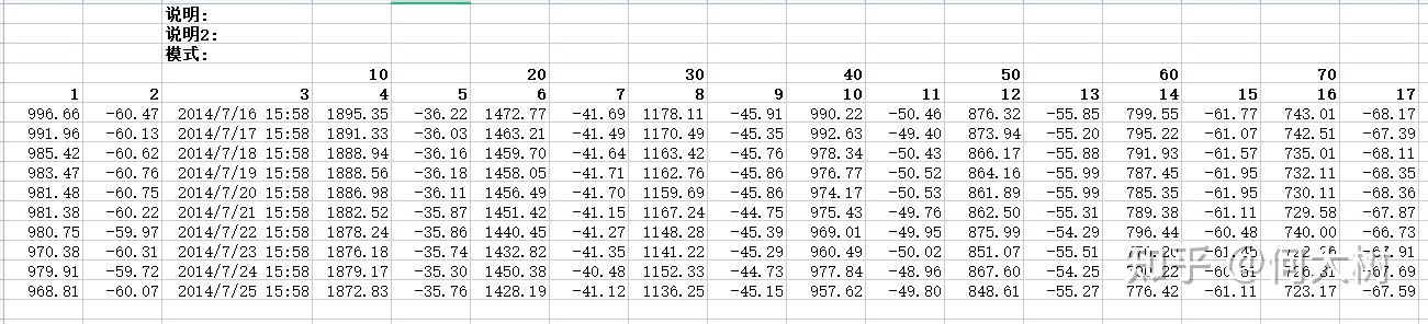 Python批量处理excel 批量计算均值、批量删除行列数据 知乎 2973