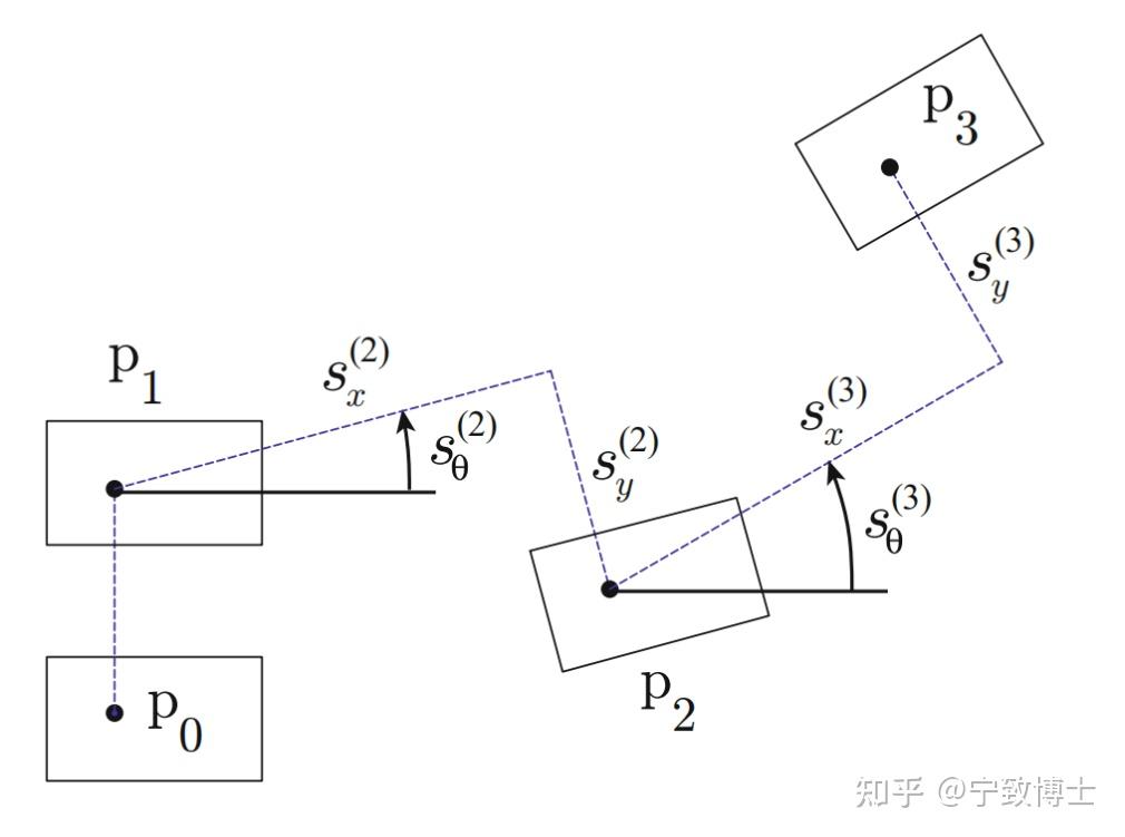 《仿人机器人》学习笔记，第二部分：双足步态、全身运动 - 知乎