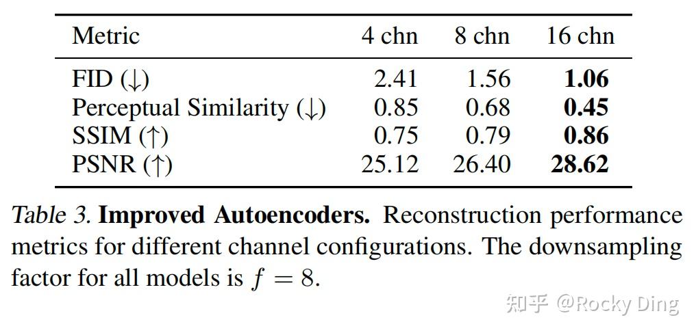 深入浅出完整解析Stable Diffusion 3（SD 3）和FLUX.1系列核心基础知识 - 知乎