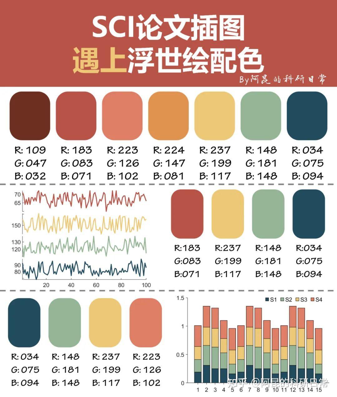 SCI，但浮世绘！当SCI论文插图遇上浮世绘作品配色 - 知乎