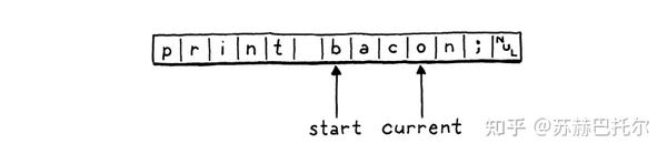 clox解释器的学习与实现（三）——按需扫描 - 知乎