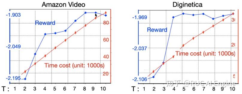 AAAI‘24 Oral|基于多玩家博弈的用户可控推荐算法 - 知乎