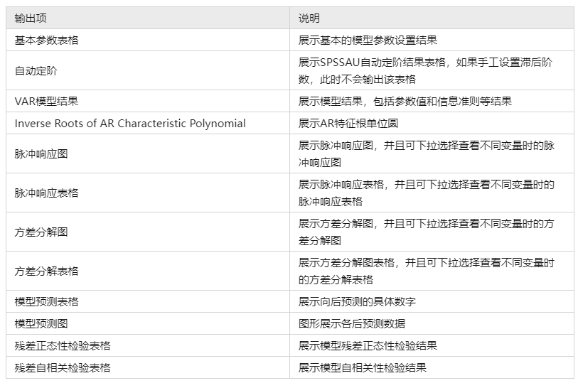 VAR模型如何分析？ - 知乎
