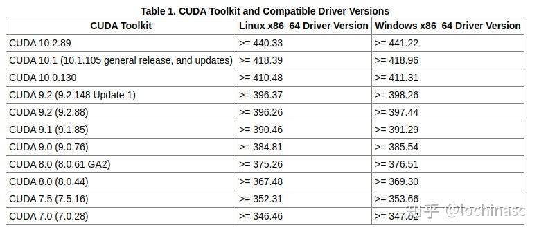 2080Ti配置Nvidia CUDA Cudnn - 知乎