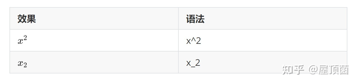 LaTeX编写数学公式 - 知乎