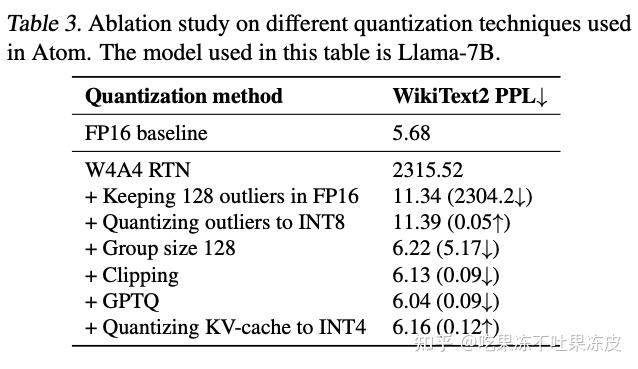 大模型量化技术原理：Atom、QuaRot - 知乎