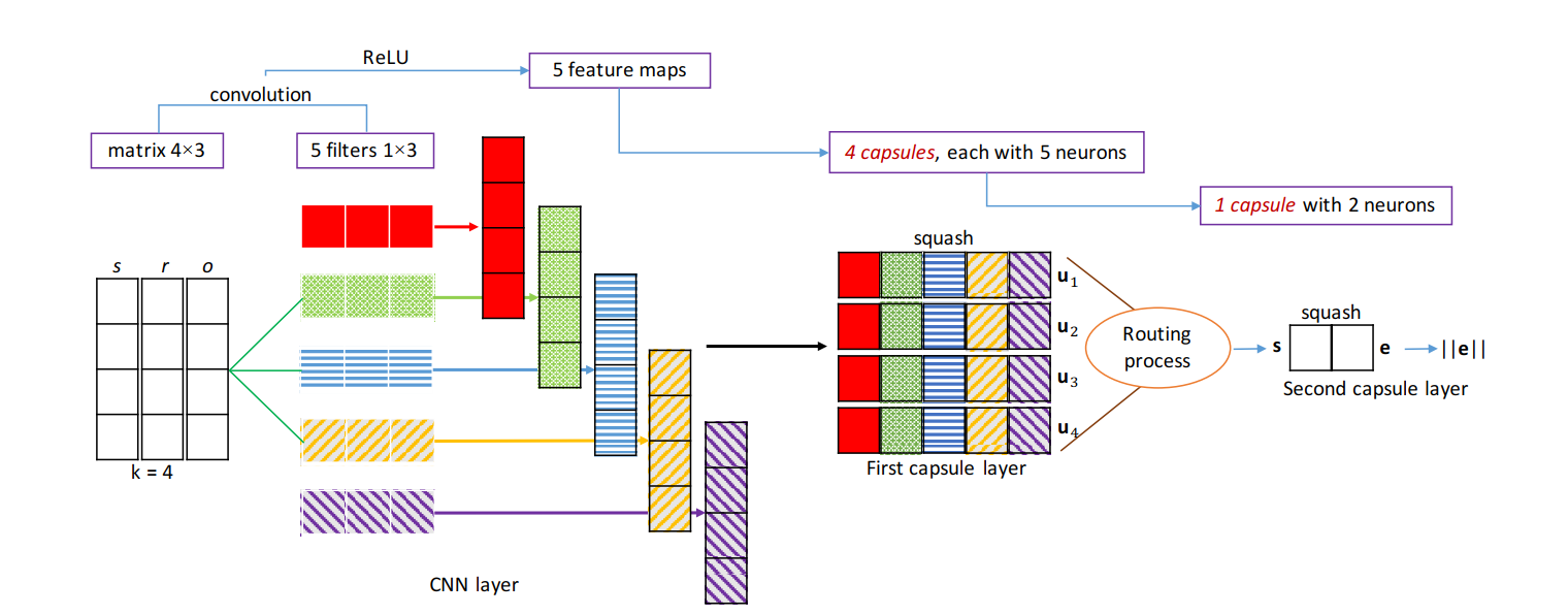 知识图谱嵌入(KGE)主流模型简介 - 知乎