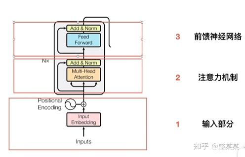 Transformer详解及代码实现 - 知乎