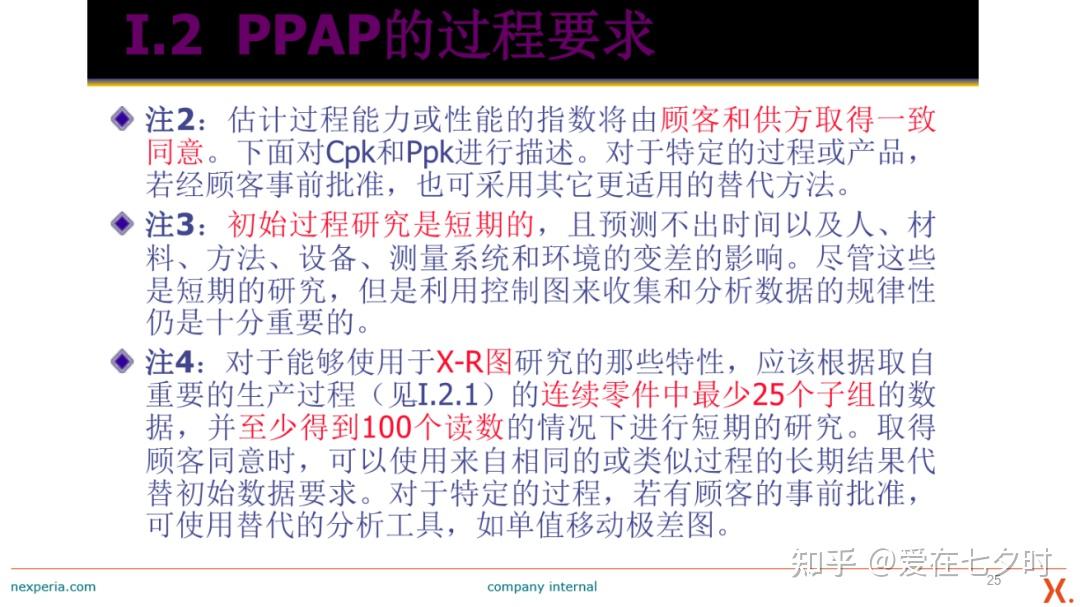 IATF 16949六大工具之“生产件批准程序（PPAP）”的详解； - 知乎
