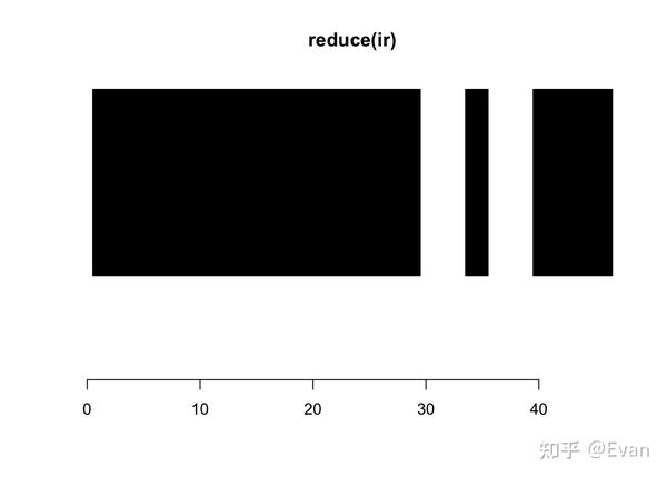 IRanges包学习笔记 - 知乎