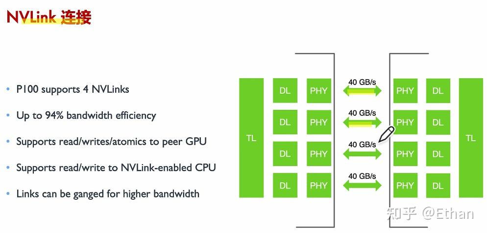 Scale-Up互联之Nvidia：（2）Nvlink原理，结构，带宽和端口数，数据包格式 - 知乎