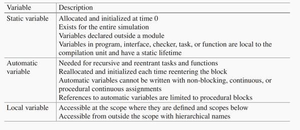 SystemVerilog中的Static变量, Automatic变量和Local变量 - 知乎
